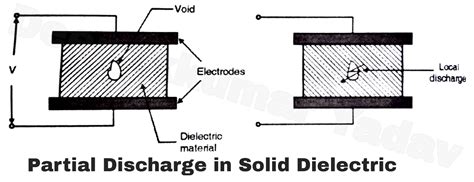 Partial Discharge In Solid Insulation Deepakkumar Yadav