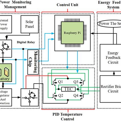Diagram Of System Composition Download Scientific Diagram Diagram Of System Composition Download Scientific Diagram