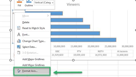 How To Make A Bar Graph In Excel And Customize It