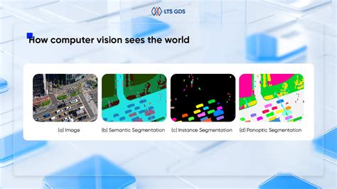 What Is Instance Segmentation 2025 Guide