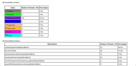 Jvm宕机分析jvid掉掉 Csdn博客