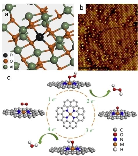 A Schematic Of Single Atom Pt Anchored On Mesoporous Al2o3 For Use In