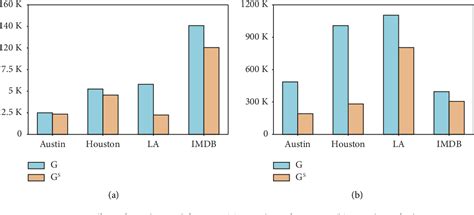 Figure 9 From An Efficient Dynamic Programming Algorithm For Finding