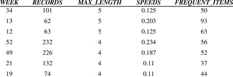Mav Results For Dengue Dataset Download Table