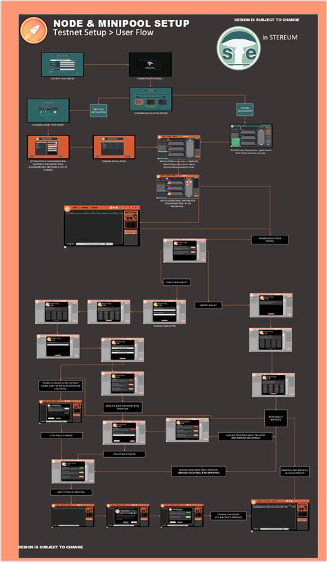 Rocket Pool Implementation Grant Overview · Issue 923 · Stereum