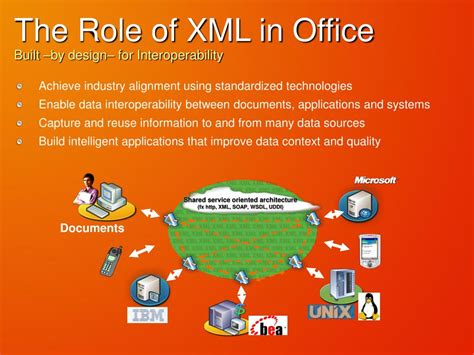Ppt Microsoft Office Xml Formats Powerpoint Presentation Free Download Id 100486