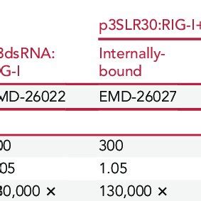 Cryo EM Data Collection And Image Processing Statistics Download Scientific Diagram