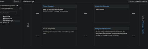 Amazon Web Services Websocket Api Not Returning Answers Aws Stack