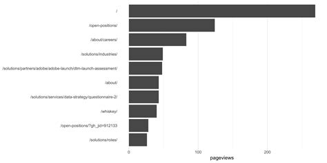 Apply Segment By Segment Id