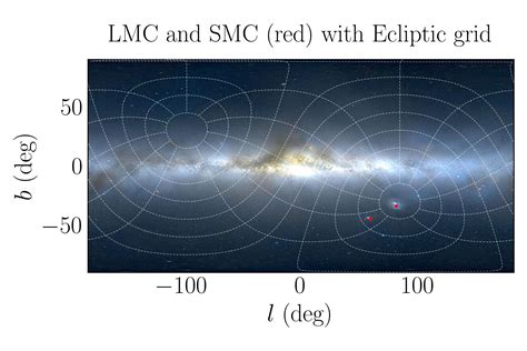 Sky Map Of Milky Way — Mw Plot 0140dev0 Documentation