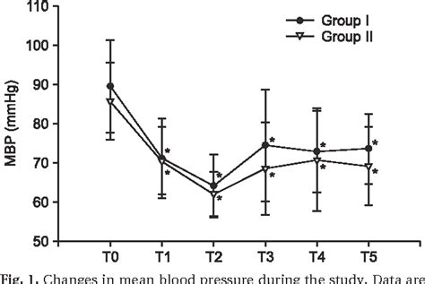 Figure 1 From The Effects Of Sevoflurane With Propofol And Remifentanil