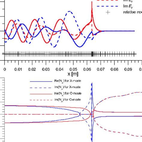 The Full Wave And The Wkb Solution In The Mast Plasma Shot 4958 Time