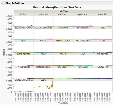 Solved Graph Builder Wrap With Different Y Axis Scales Jmp User