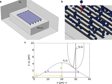 Description Of Interdigitated Capacitor Idc Model And Coating Of Download Scientific Diagram