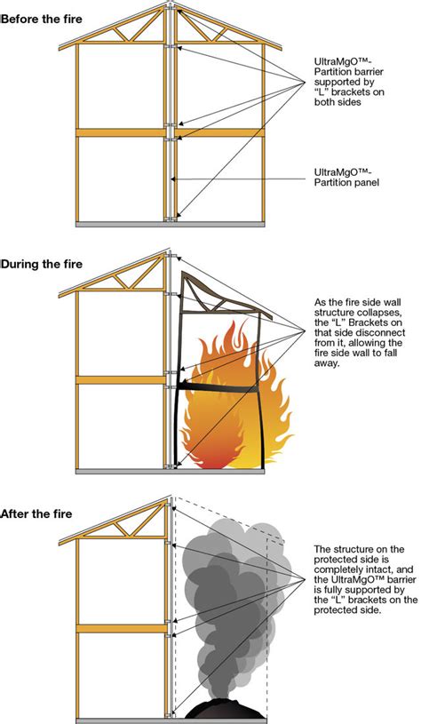 Fireproof Cladding Facades Lightweight Fireproof Cladding Fire