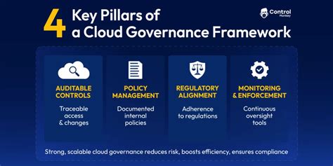 Cloud Governance Framework A Structure For Cloud Optimization And Total Control