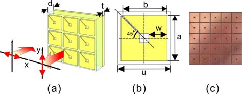Broadband Polarization Rotator Based On Multi Order Plasmon Resonances And High Impedance
