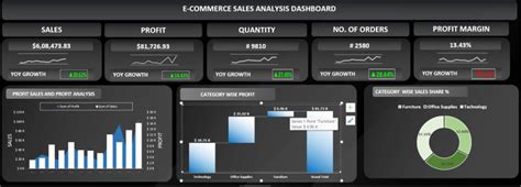 Excel Dataanalysis Ecommerceanalytics Salesdashboard… Aditya Raj 26 Comments