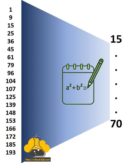 powershell convert range of numbers into another list of numbers maintaining ratio vgeek