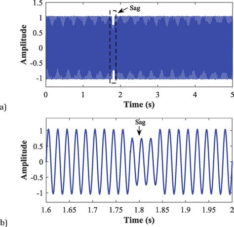 Electric Power Signal With A Power Disturbance Sag Evaluated Under Download Scientific