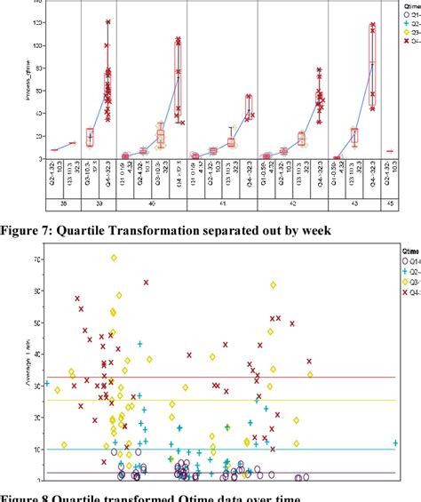 Figure 1 From The Analysis Of Process Queue Time In A Foundry