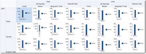 pivottable data example
