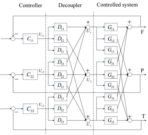 Block Diagram Of Gas Turbine Cooling System Download Scientific Diagram