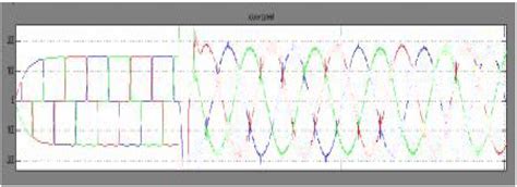 Simulated Output Wave Fo Rm Of The Source Current With Balanced Non Download Scientific Diagram