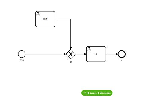 How To Use Directed Graph To Judge Whether Flow Chart Is Reachable