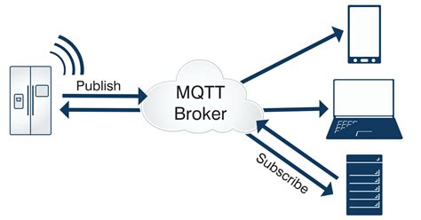 简述mqtt协议 Csdn博客