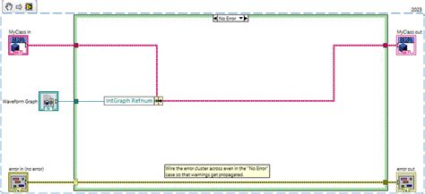 Solved Writing Value To Intensity Graph Refnum As Class Private Data