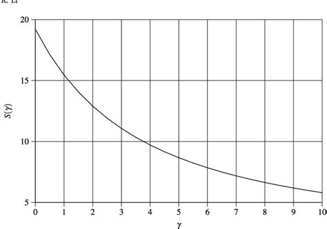 figure 3 from scheduling independent tasks on multiple cloud assisted edge servers with energy