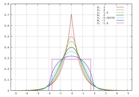 集中趋势中均值、中位数、众数以及偏态分布、偏度和峰度计算相关 阿里云开发者社区