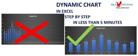 Andreas Papastavrou Cfm Fmva Bida On Linkedin Dynamic Chart In Excel
