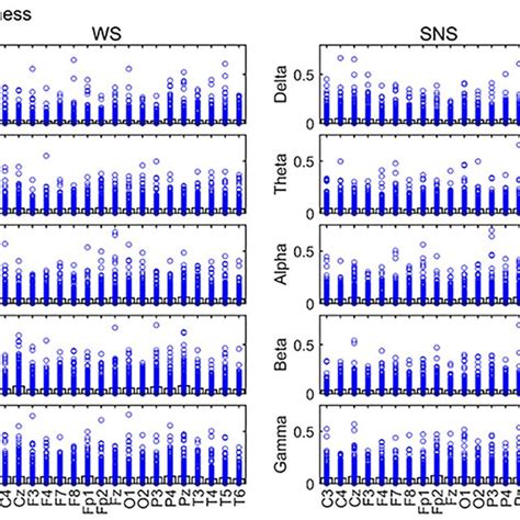 Betweenness Centrality Bc In Different Frequency Bands Fast Waves Download Scientific