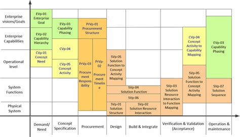 Mapping TRAK To System Lifecycle IEC ISO Download Scientific
