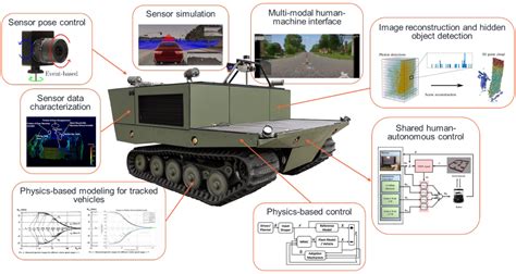 Off Road Autonomy