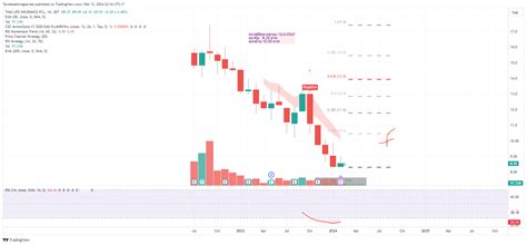 Set Tli Chart Image By Taweesaktongtawee — Tradingview