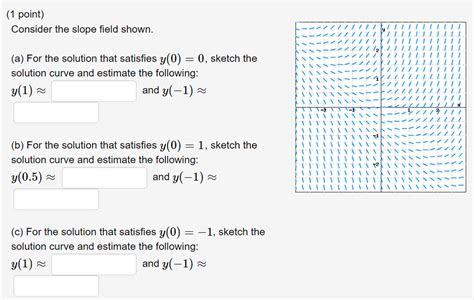 Solved Consider The Slope Field Shown For The Solution That