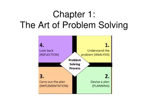 PPT The Art Of Problem Solving Letters Game Journey PowerPoint Presentation ID