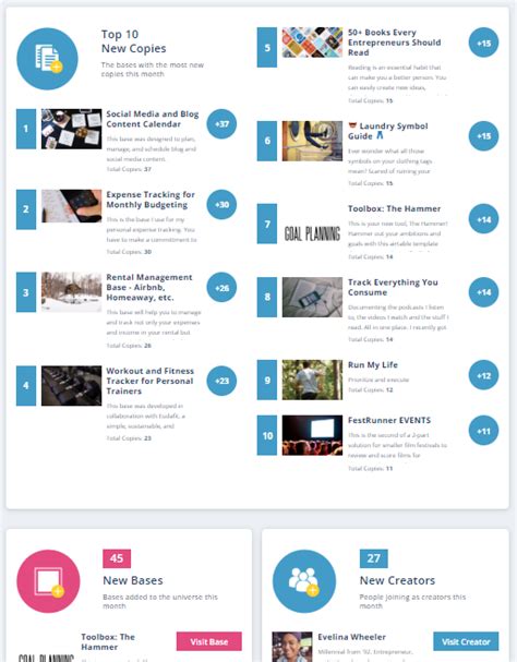 See The Top 10 Bases In Airtable Universe Each Month Airtable Community
