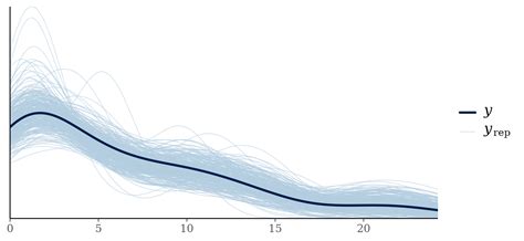 Hierarchical Ordinal Regression For Analysis Of Single Subject Data Or