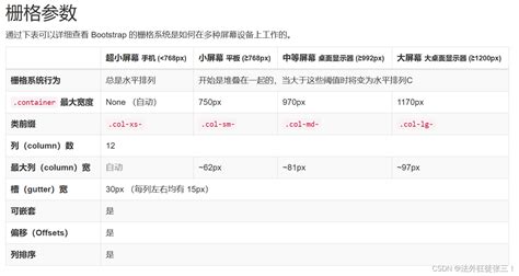 Bootstrap（v3）前端开发框架bootstrap3 Csdn博客