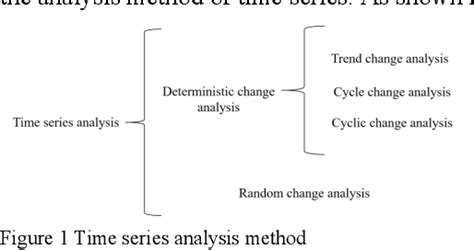 Figure 1 From Design Of Simulated Stock Forecasting Trading System