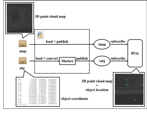 Figure 1 From Application Of 3d Point Cloud Map And Image