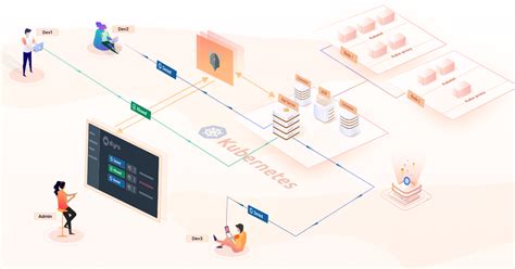 Styra Das Simplifying Opa Policy Adminstration