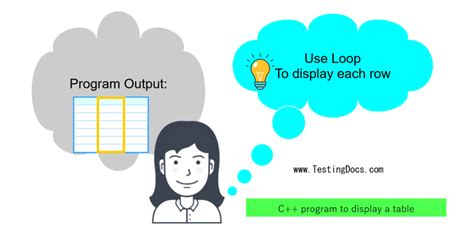 Display A Table Of Values In C Program Testingdocs
