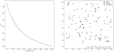 Dlt 05 二元分类 知乎