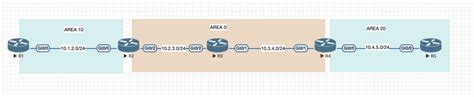 Ospf Networks Learning