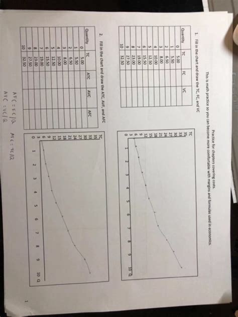 Solved 3 Fill In The Chart And Draw The MC Quantity MC TC Chegg Com